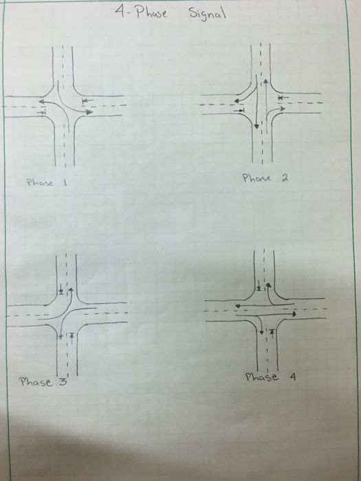 Solved 4- Phase Signal Phase Phase 2 Phase 3 Phase 4 | Chegg.com