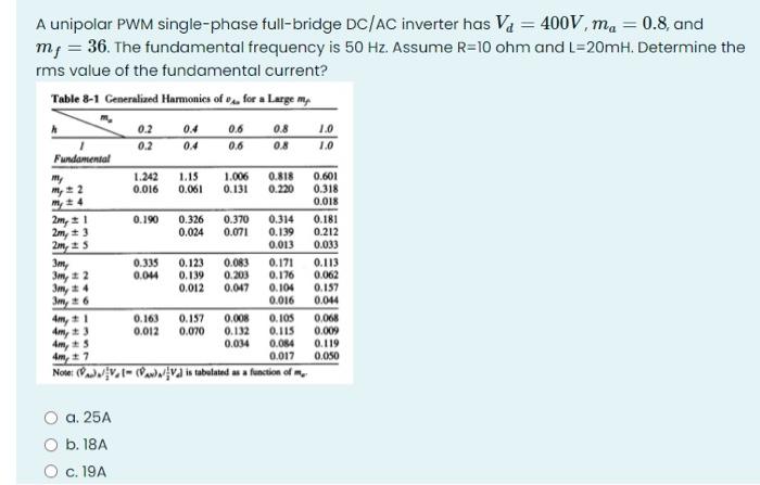Solved A unipolar PWM single-phase full-bridge DC/AC | Chegg.com