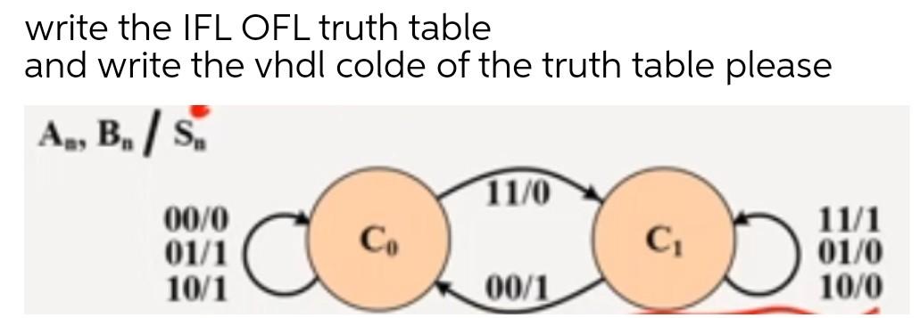 Solved write the IFL OFL truth table and write the vhdl | Chegg.com