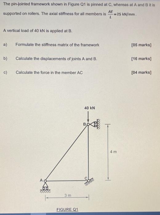 Solved The pin-Jointed framework shown in Figure Q1 is | Chegg.com