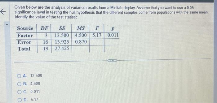 Solved Given below are the analysis of variance results from | Chegg.com