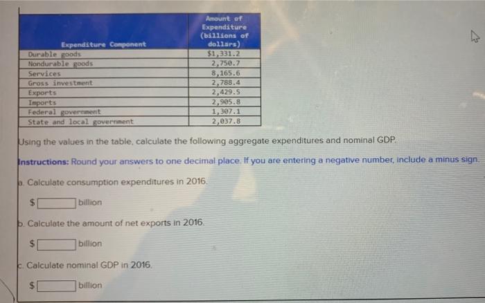 Solved Using the values in the table, calculate the | Chegg.com