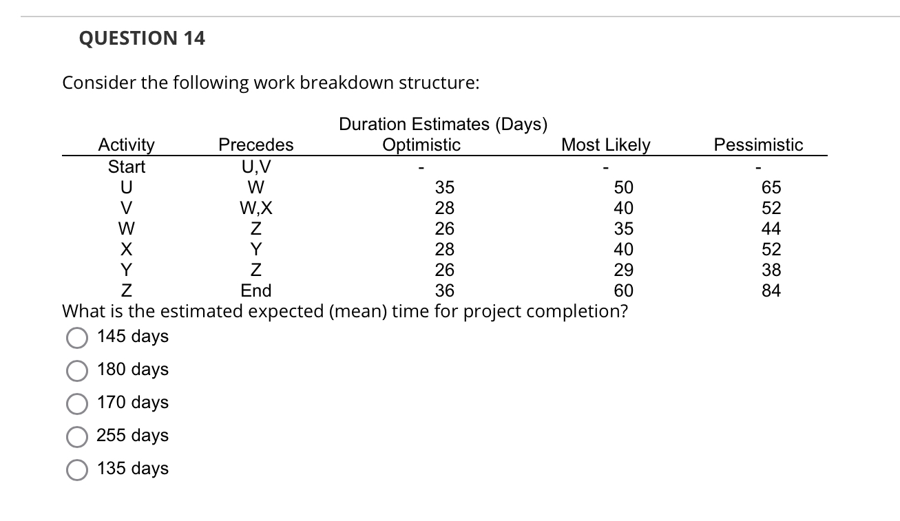 Solved QUESTION 14Consider the following work breakdown | Chegg.com