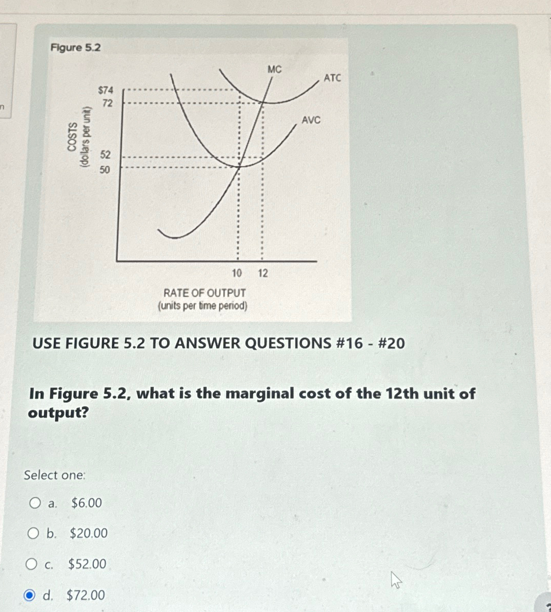 Solved Figure 5.2USE FIGURE 5.2 ﻿TO ANSWER QUESTIONS #16 - | Chegg.com