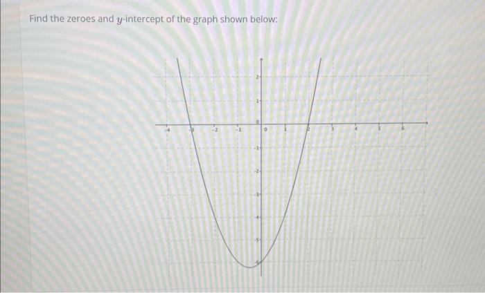 Solved Find the zeroes and y-intercept of the graph shown | Chegg.com