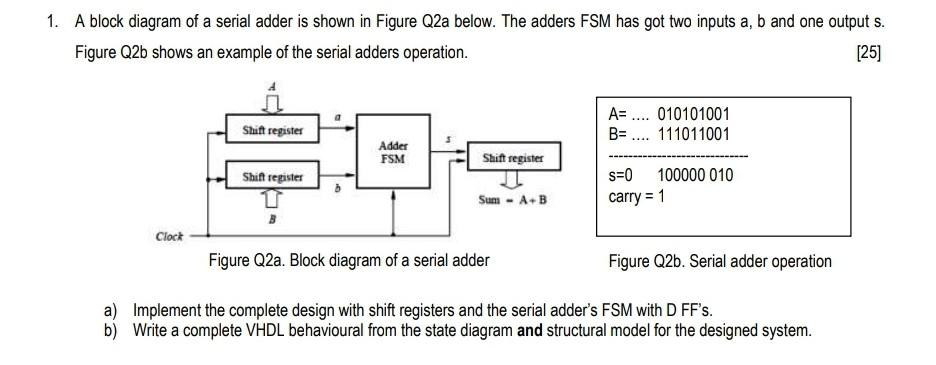 Solved 1. A block diagram of a serial adder is shown in | Chegg.com