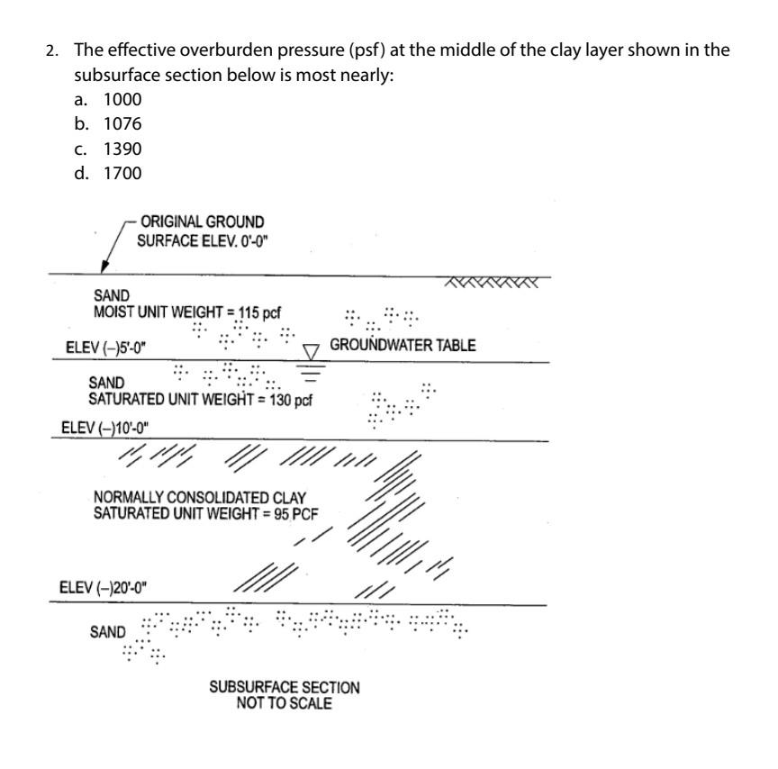 Solved 2. The effective overburden pressure (psf) at the | Chegg.com