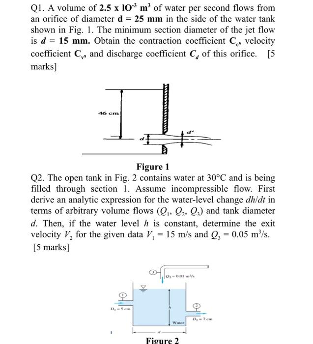 Solved Q1. A volume of 2.5×10−3 m3 of water per second flows | Chegg.com