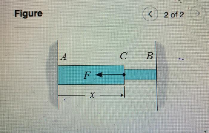 Solved Part A-Force with a known deflection The square bar | Chegg.com