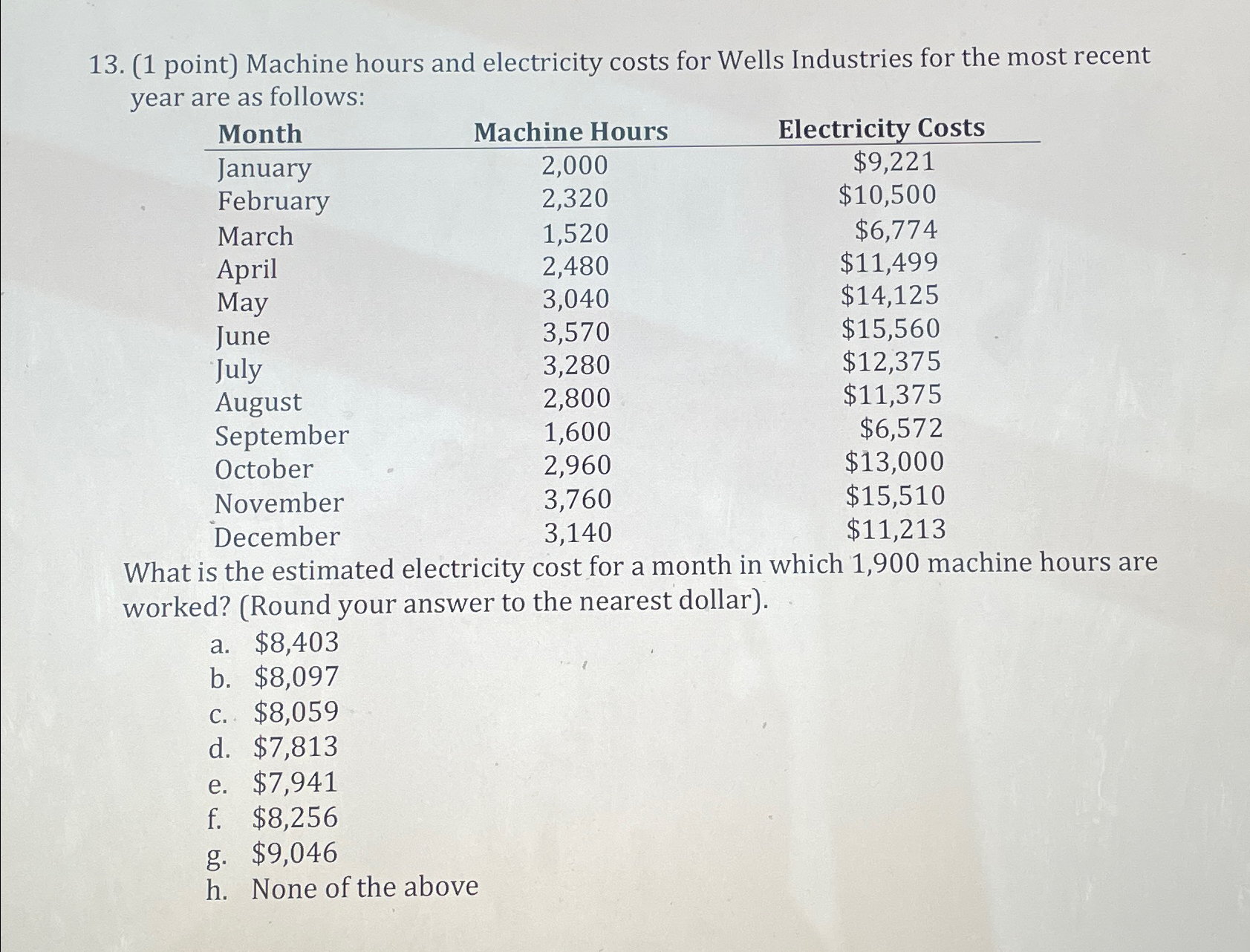 Solved (1 ﻿point) ﻿Machine hours and electricity costs for | Chegg.com