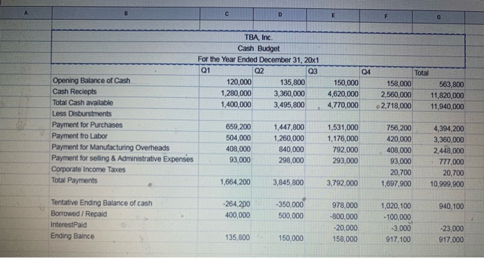 4:38 Done 2 of 10 TBA, Inc., manufactures and sells | Chegg.com