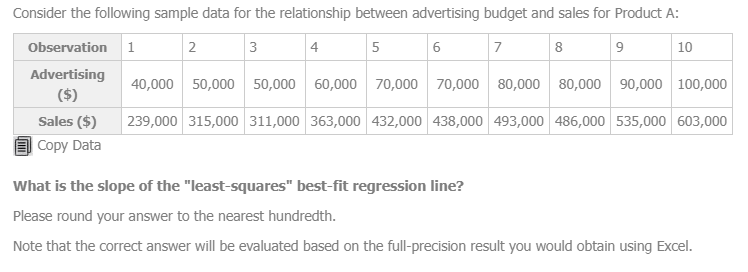 Solved Consider the following sample data for the | Chegg.com