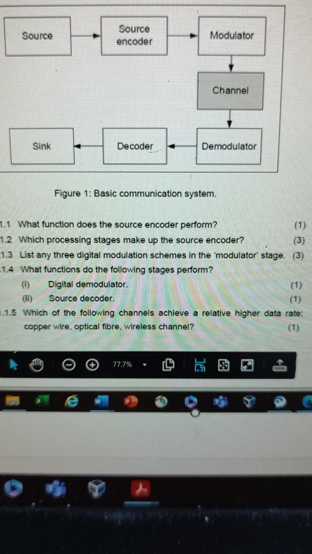Solved Figure 1: Basic communication system. 1.1 What | Chegg.com