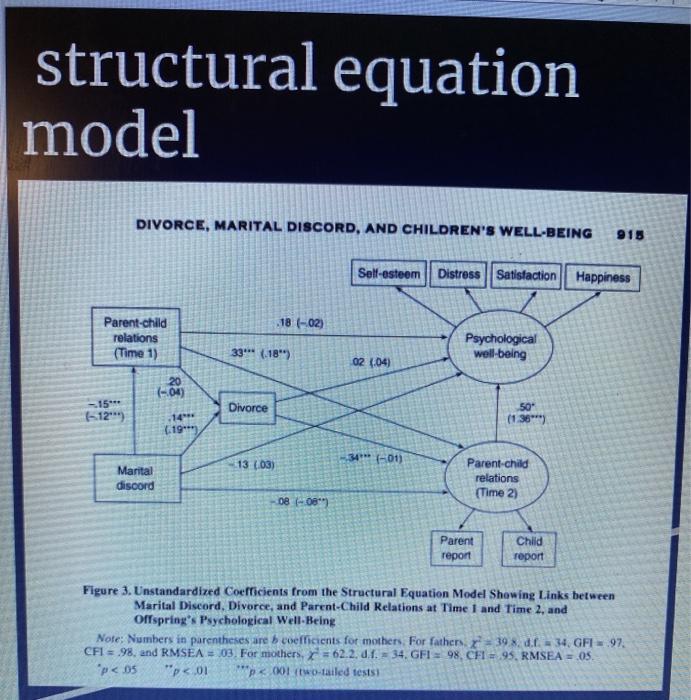 structural equation model DIVORCE, MARITAL DISCORD, | Chegg.com