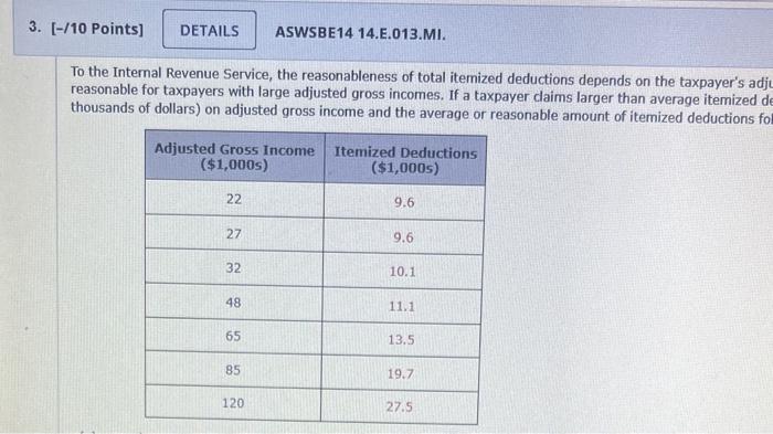 Solved To the Internal Revenue Service, the reasonableness | Chegg.com