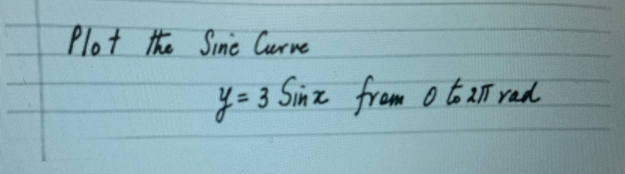 Solved Plot the Sine Curvey=3sinx ﻿from 0 to 2πrad | Chegg.com