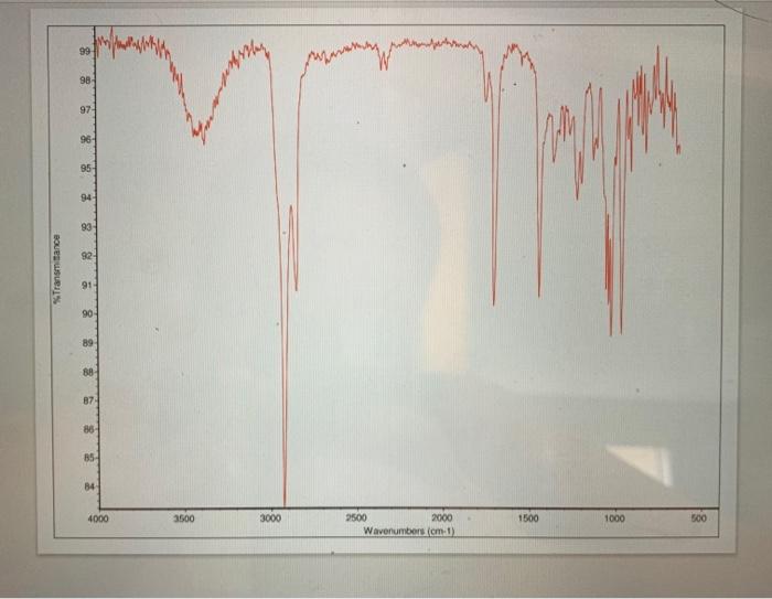 Solved Organic Chem Lab - IR Spectrum Confusion! first | Chegg.com