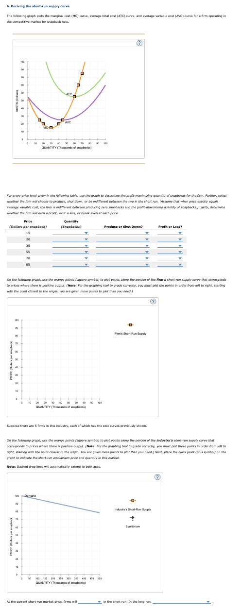 Solved The foliswing ģraph plots the marginal cust (MC) | Chegg.com