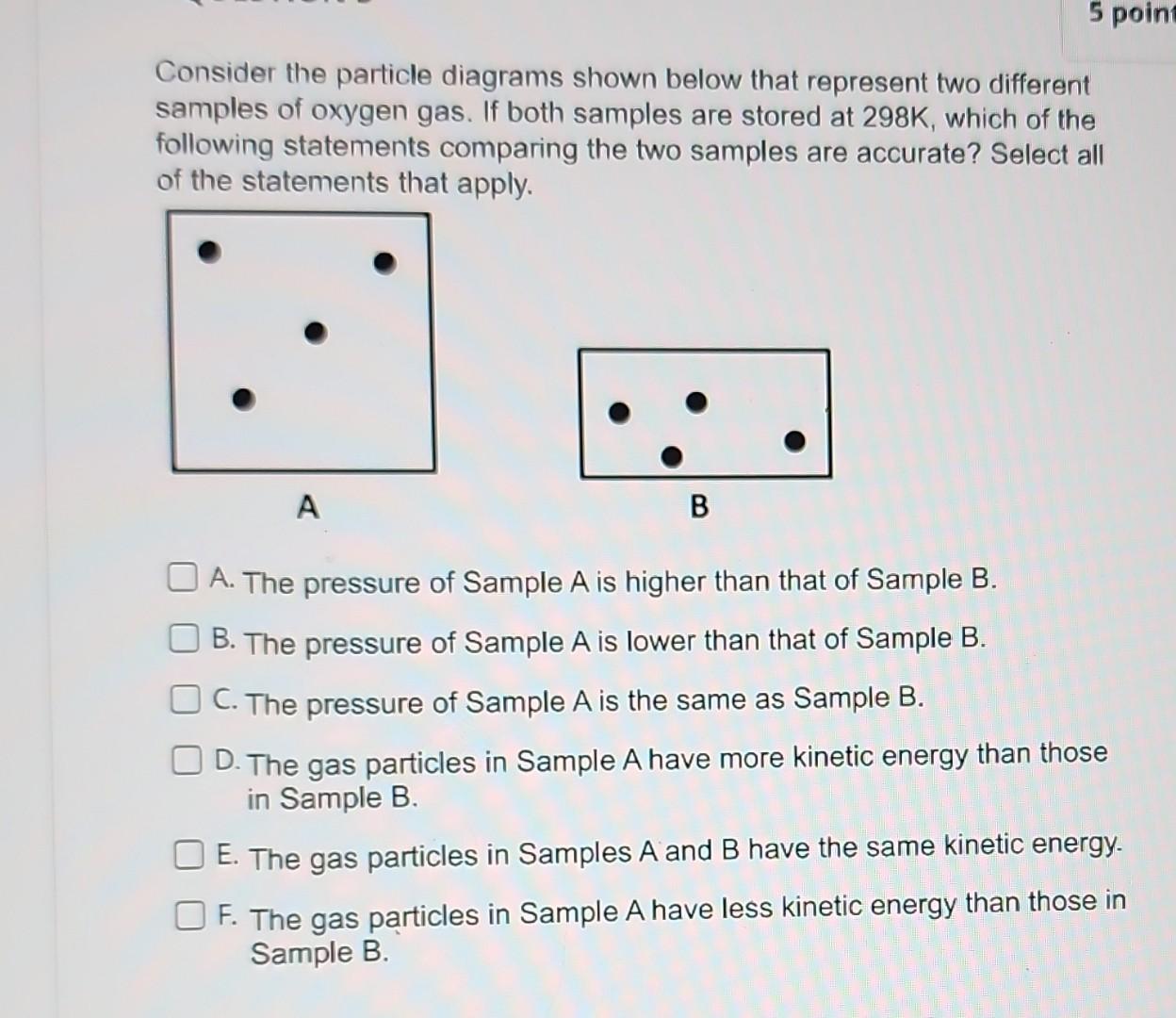 Solved Consider the particle diagrams shown below that | Chegg.com