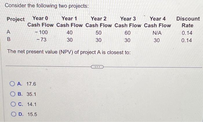 Solved Consider the following two projects: The net present | Chegg.com
