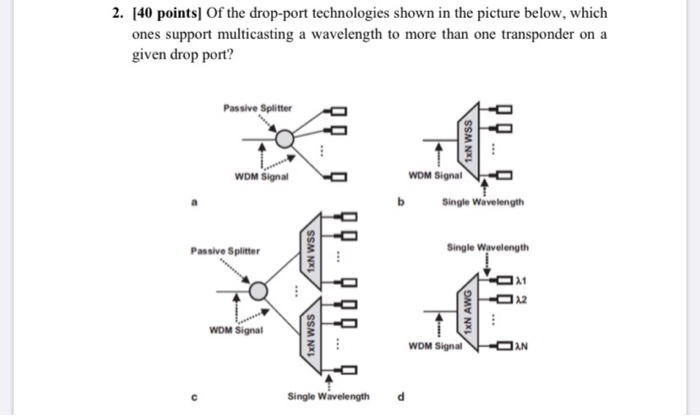 2. [40 points of the drop-port technologies shown in | Chegg.com
