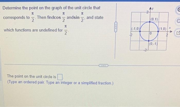 Solved Determine the point on the graph of the unit circle | Chegg.com