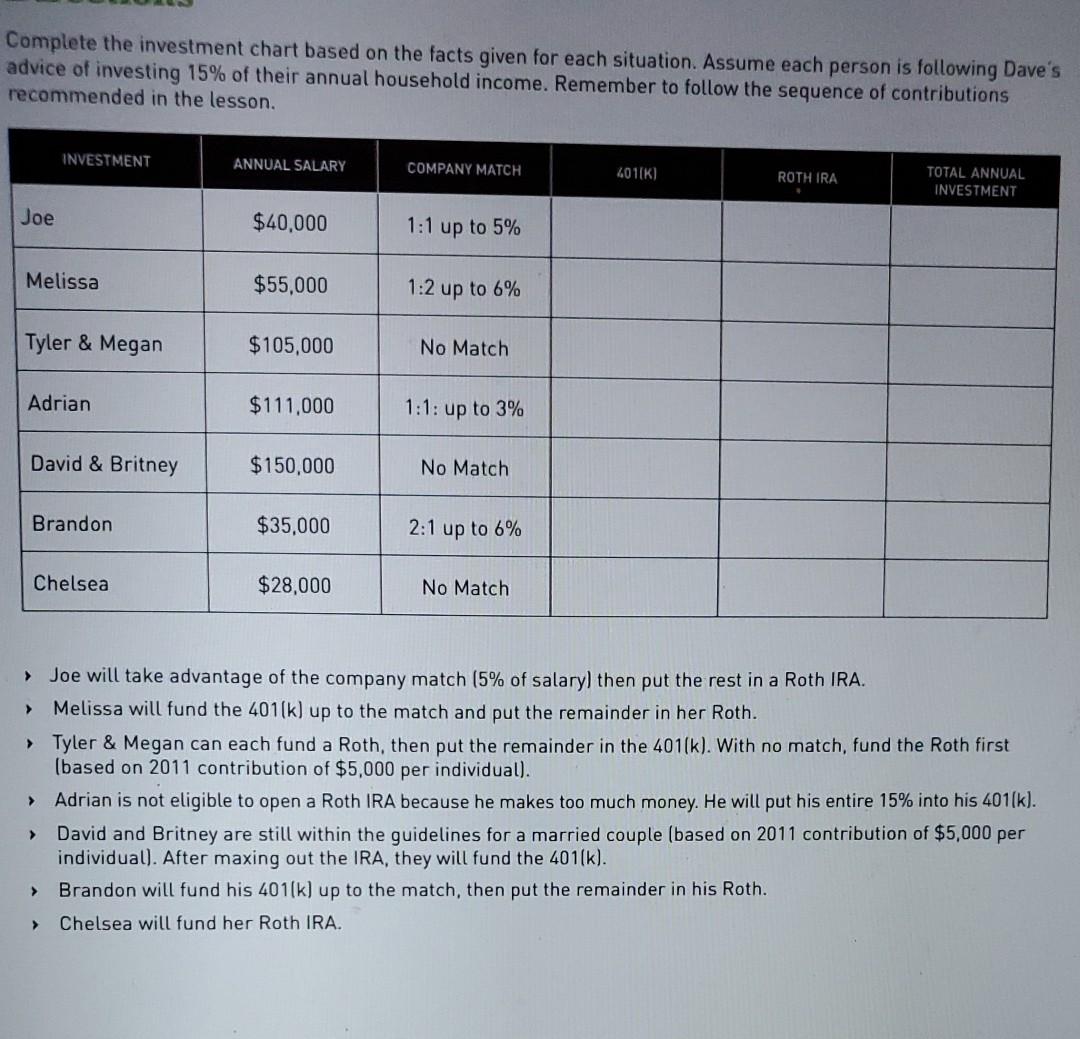 Solved Complete the investment chart based on the facts | Chegg.com