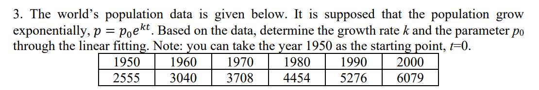 Solved The world's population data is given below. It is | Chegg.com