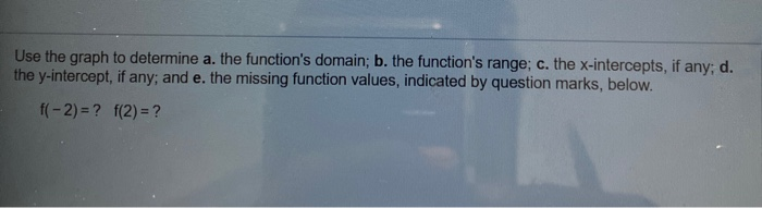 Solved Use the graph to determine a, the function's domain; | Chegg.com