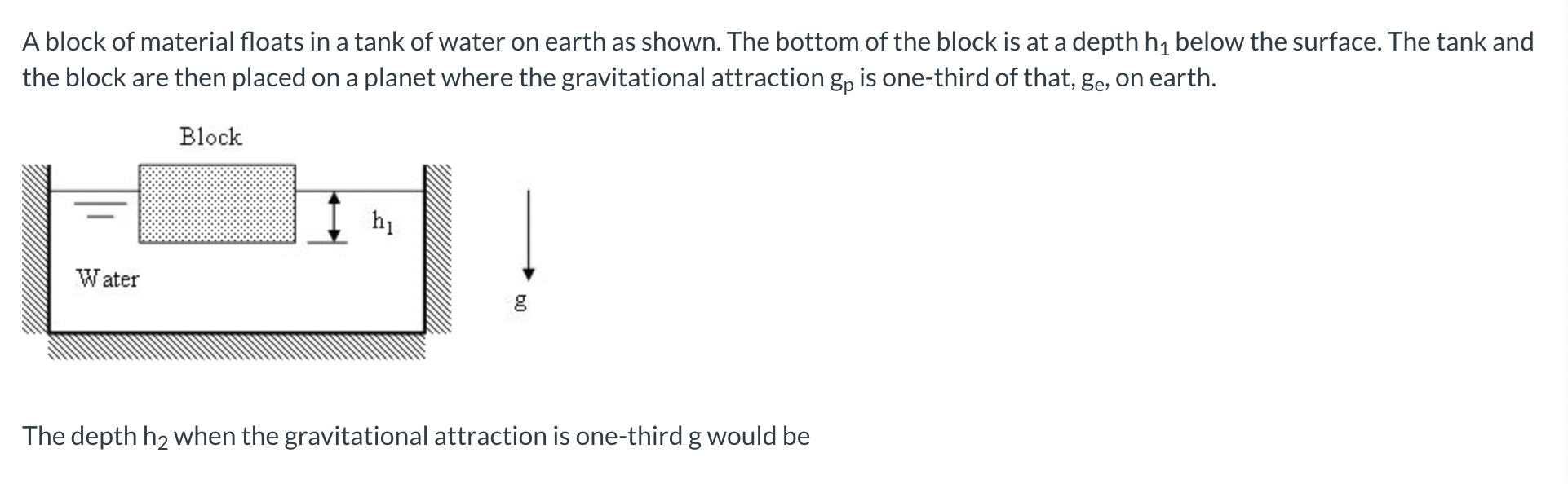 Solved A block of material floats in a tank of water on | Chegg.com
