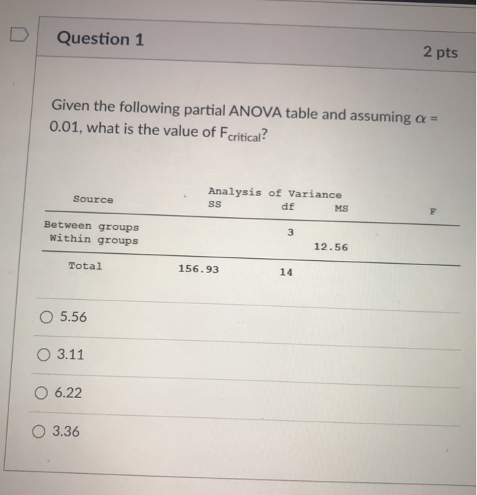 Solved Given the following partial ANOVA table and assuming | Chegg.com