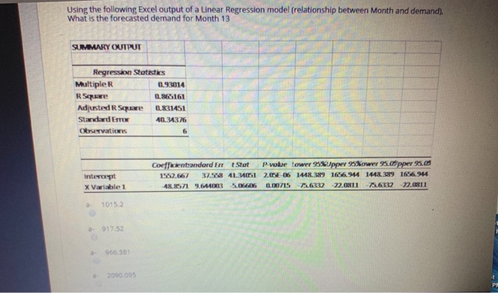 Solved Using the following Excel output of a Linear | Chegg.com