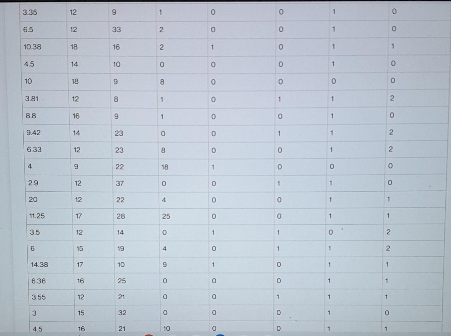 1. Assigment 2 Using the data in wage1.xlsx: 1. In | Chegg.com