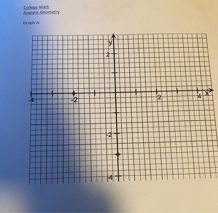 Solved Draw a line through the point (-2, -3) with slope 3, | Chegg.com