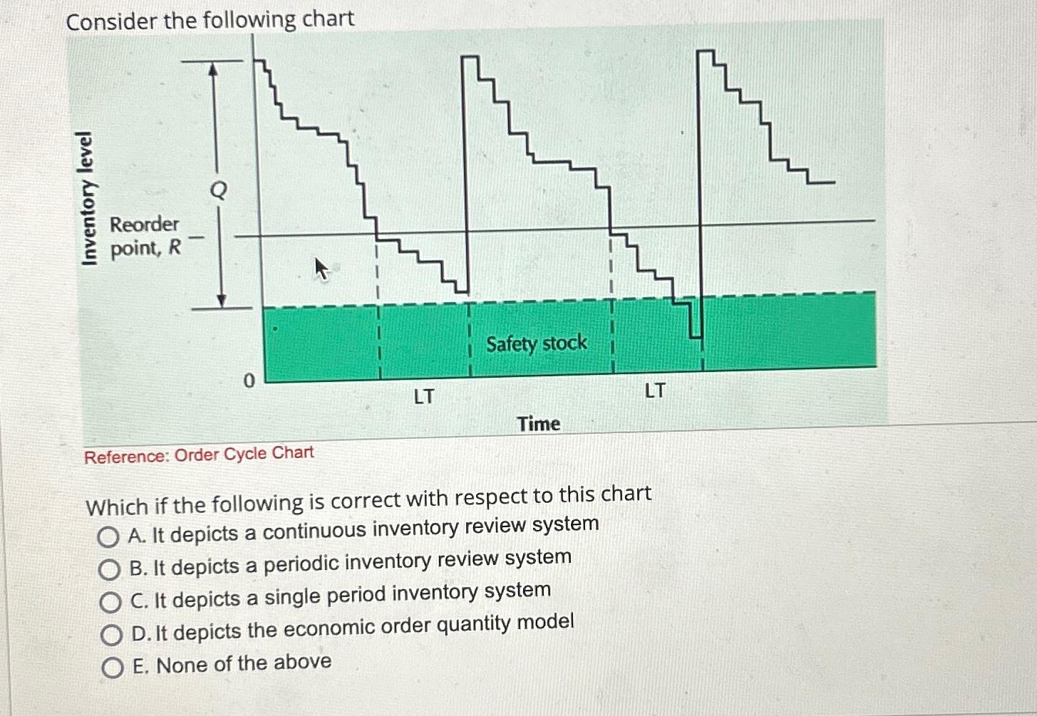 Solved Consider the following chartReference: Order Cycle | Chegg.com