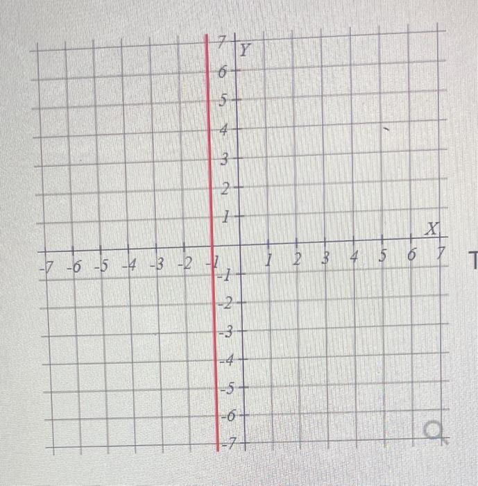 Solved Give the equation of each line in the 5 graphs below. | Chegg.com