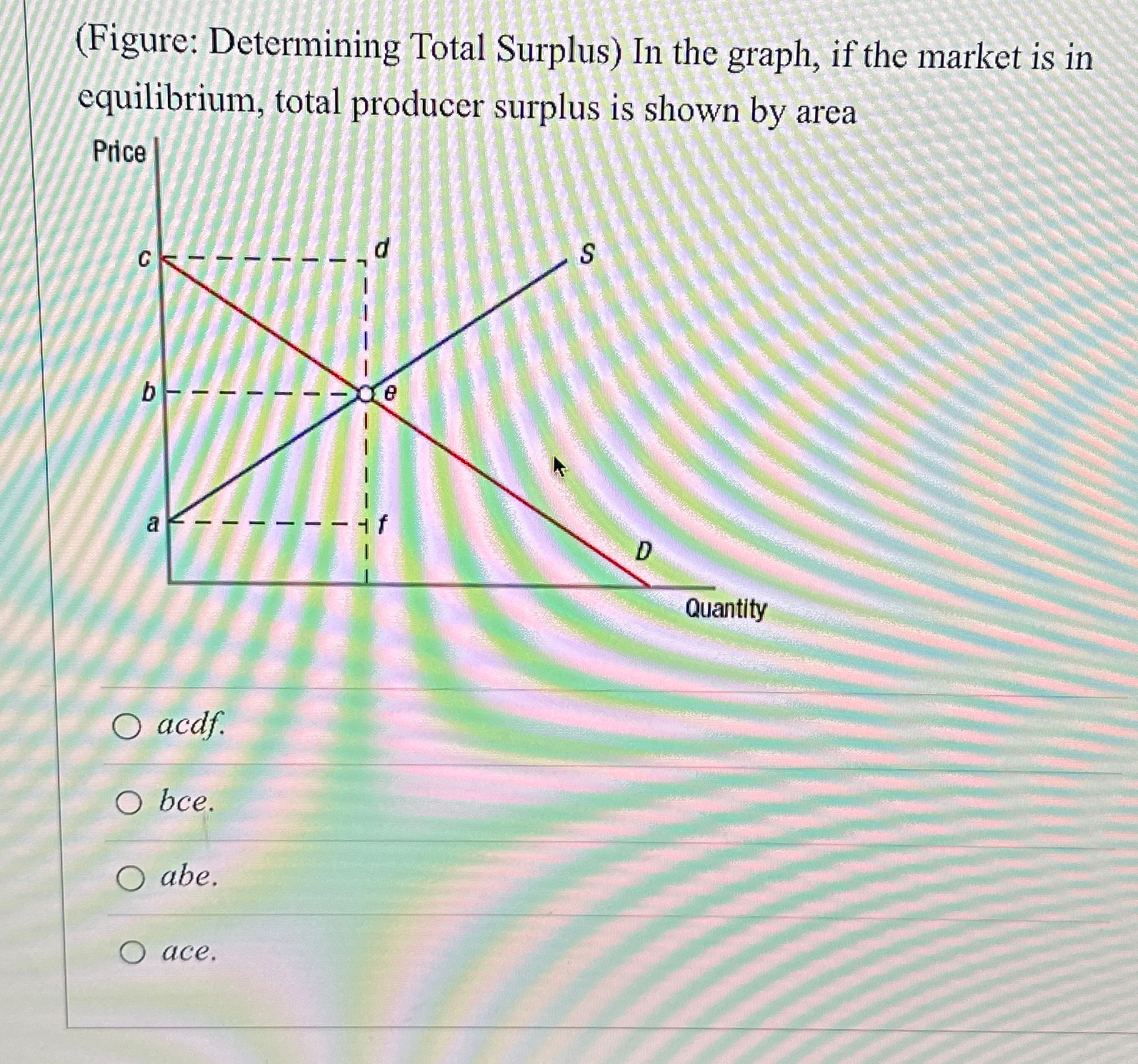 Solved (Figure: Determining Total Surplus) ﻿In the graph, if | Chegg.com