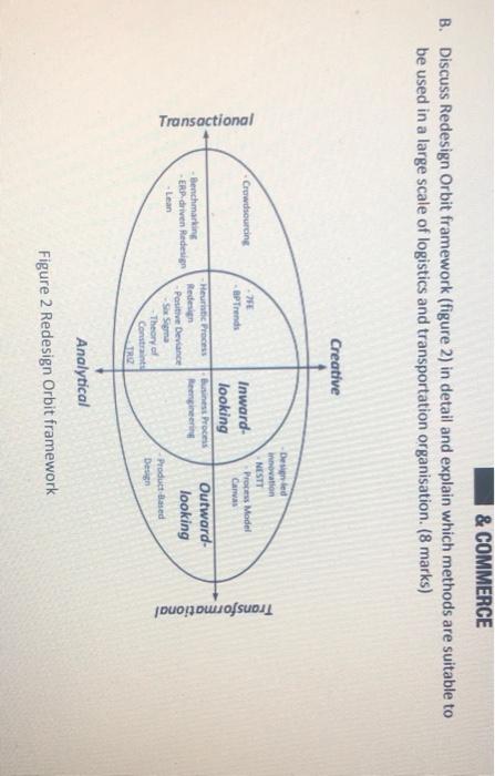 Solved & COMMERCE B. Discuss Redesign Orbit framework | Chegg.com