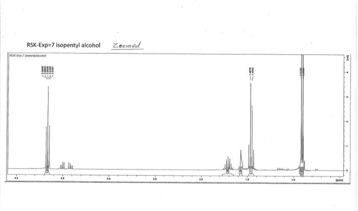 Solved interpret the h1 nmr spectrum from the synthesis of | Chegg.com