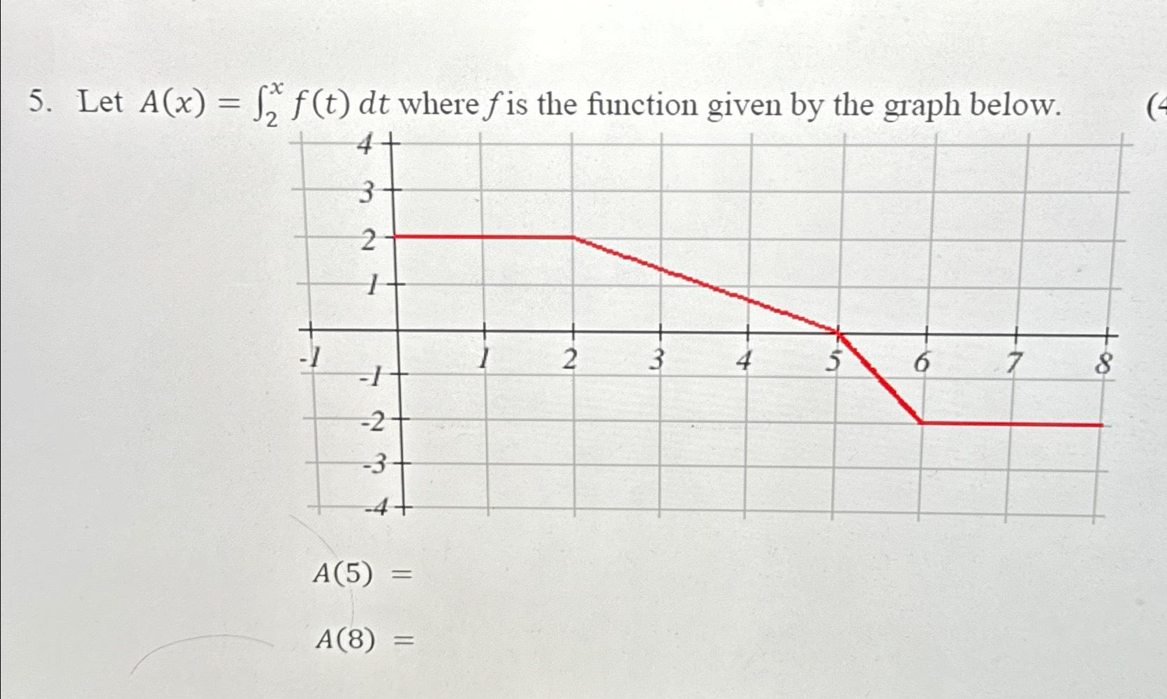 Solved Let A(c) | Chegg.com