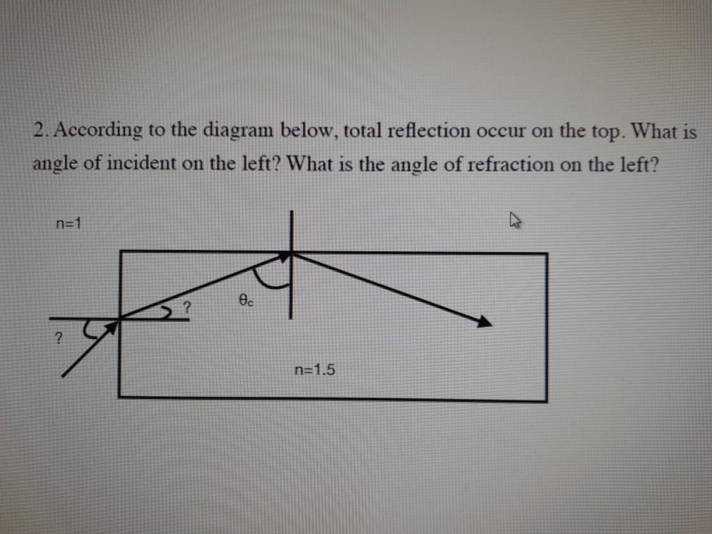 Solved 2. According to the diagram below, total reflection | Chegg.com
