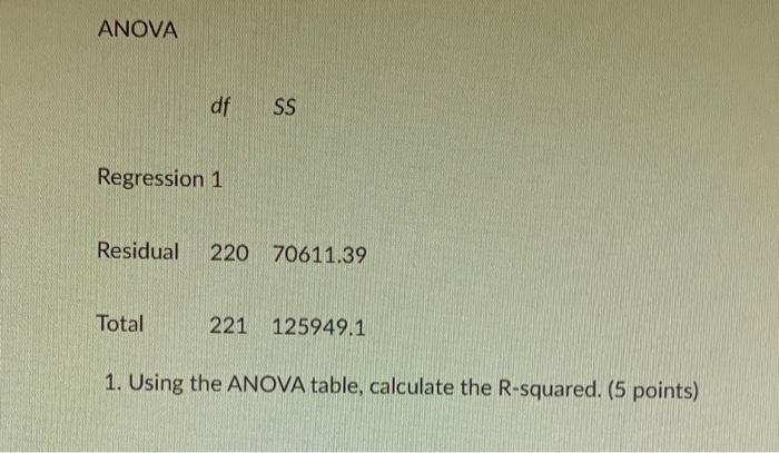 Solved ANOVA df SS Regression 1 Residual 220 70611.39 Total | Chegg.com