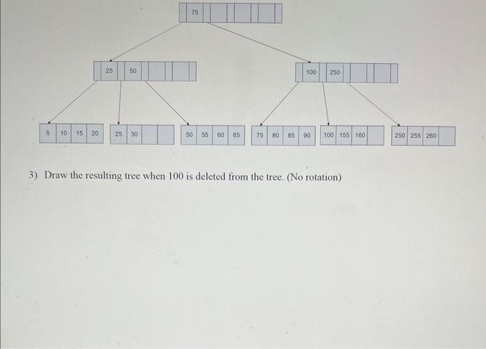Solved 3) Draw the resulting tree when 100 is deleted from | Chegg.com