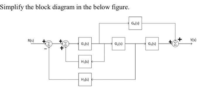 Solved Simplify the block diagram in the below figure. | Chegg.com