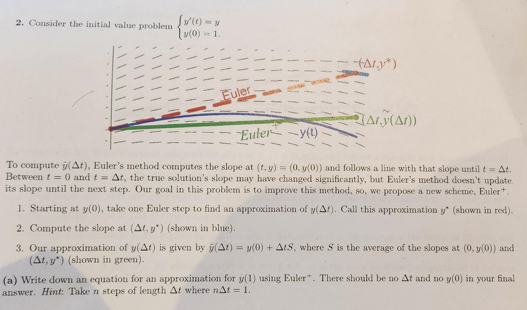 Solved To compute y~(Δt), Euler's method computes the slope | Chegg.com