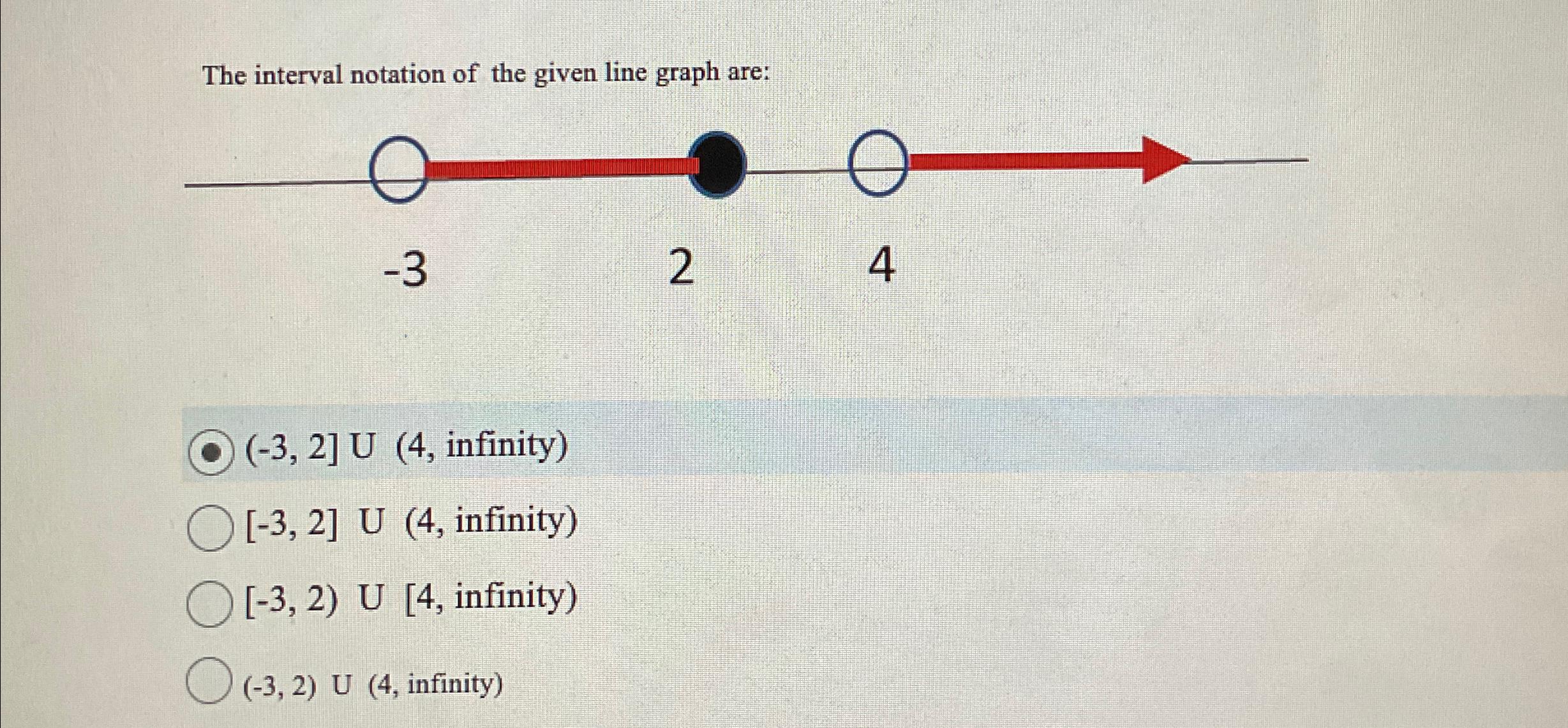 Solved The interval notation of the given line graph | Chegg.com