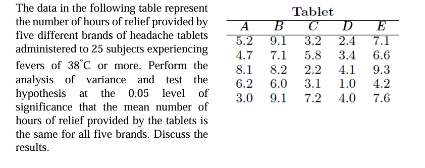 Solved The data in the following table representthe number | Chegg.com