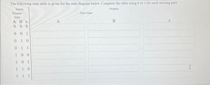 Solved The following state table is given for the state | Chegg.com