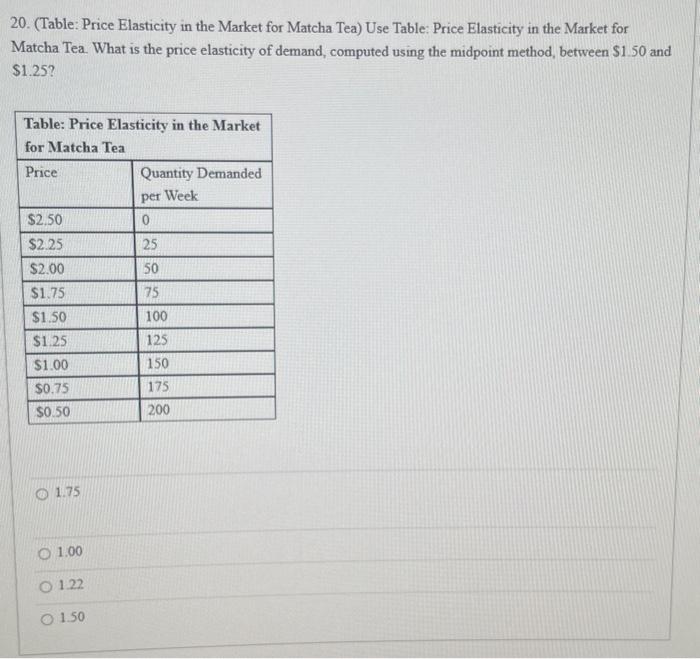 Solved 20. (Table: Price Elasticity in the Market for Matcha | Chegg.com