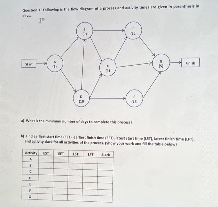 6.2 Practical Exercise Data Flow Diagram Solved 3. Use A Dat